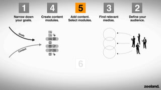 6 Step Content Strategy | PDF