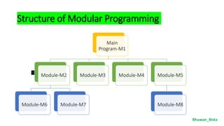 Modular programming | PPT