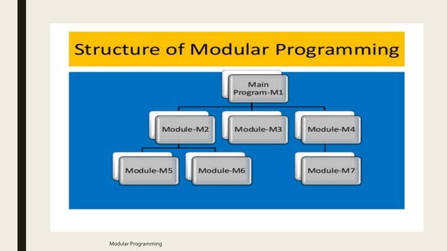 Modular programming | PPTX
