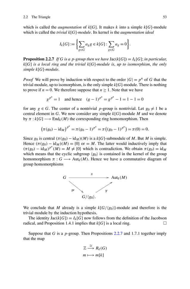 Modular representation theory of finite groups | PDF