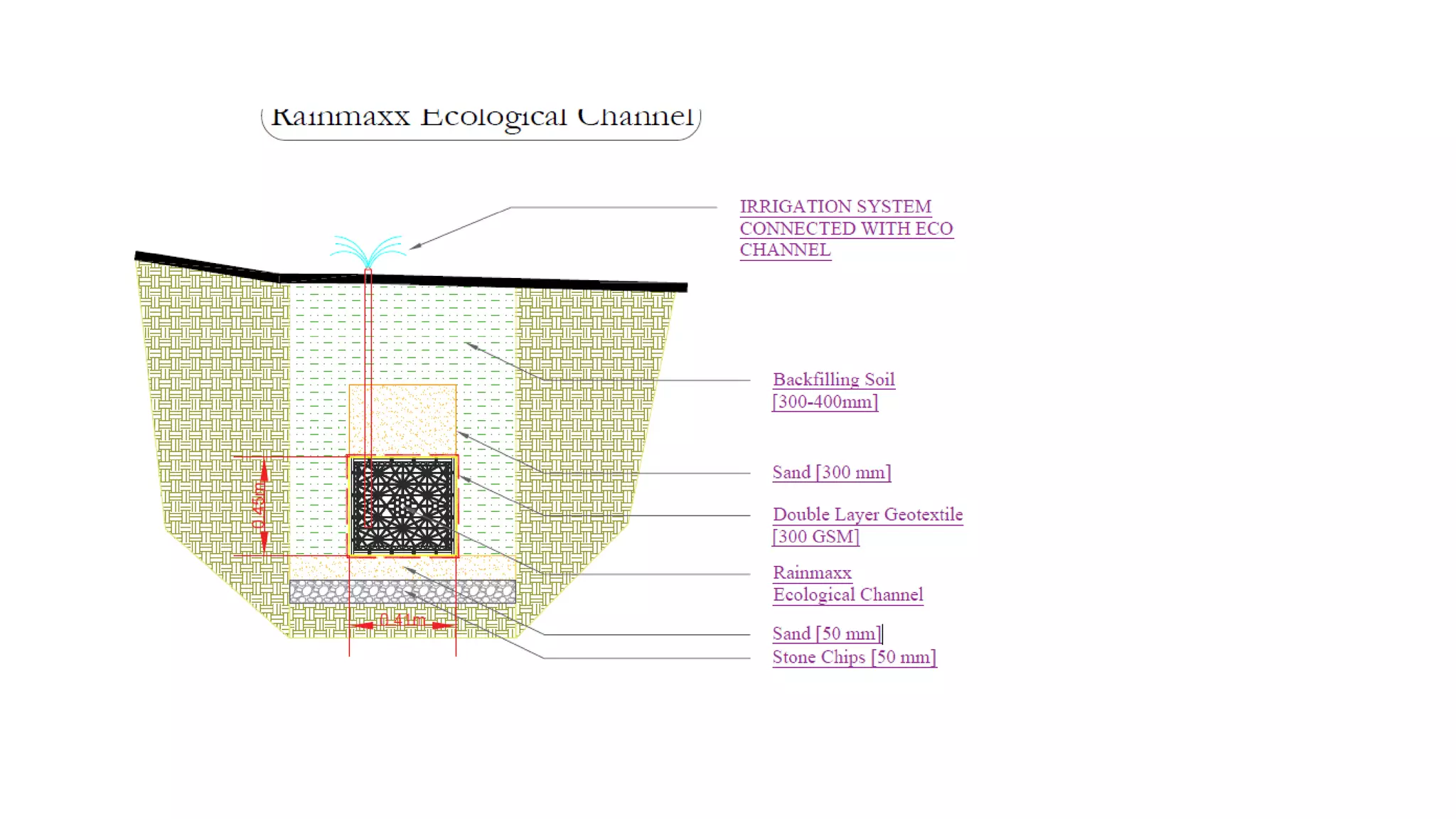 Modular RWH System.pptx | Landscaping | Home & Garden