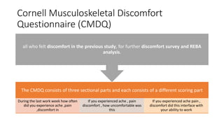 Modular sewing production vs ergonomics | PPT