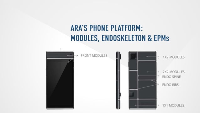 Modular Smartphones | PPT