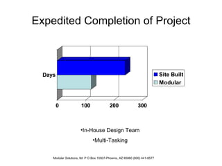 Modular Solutions Introduction | PPT | Construction Industry | Industries