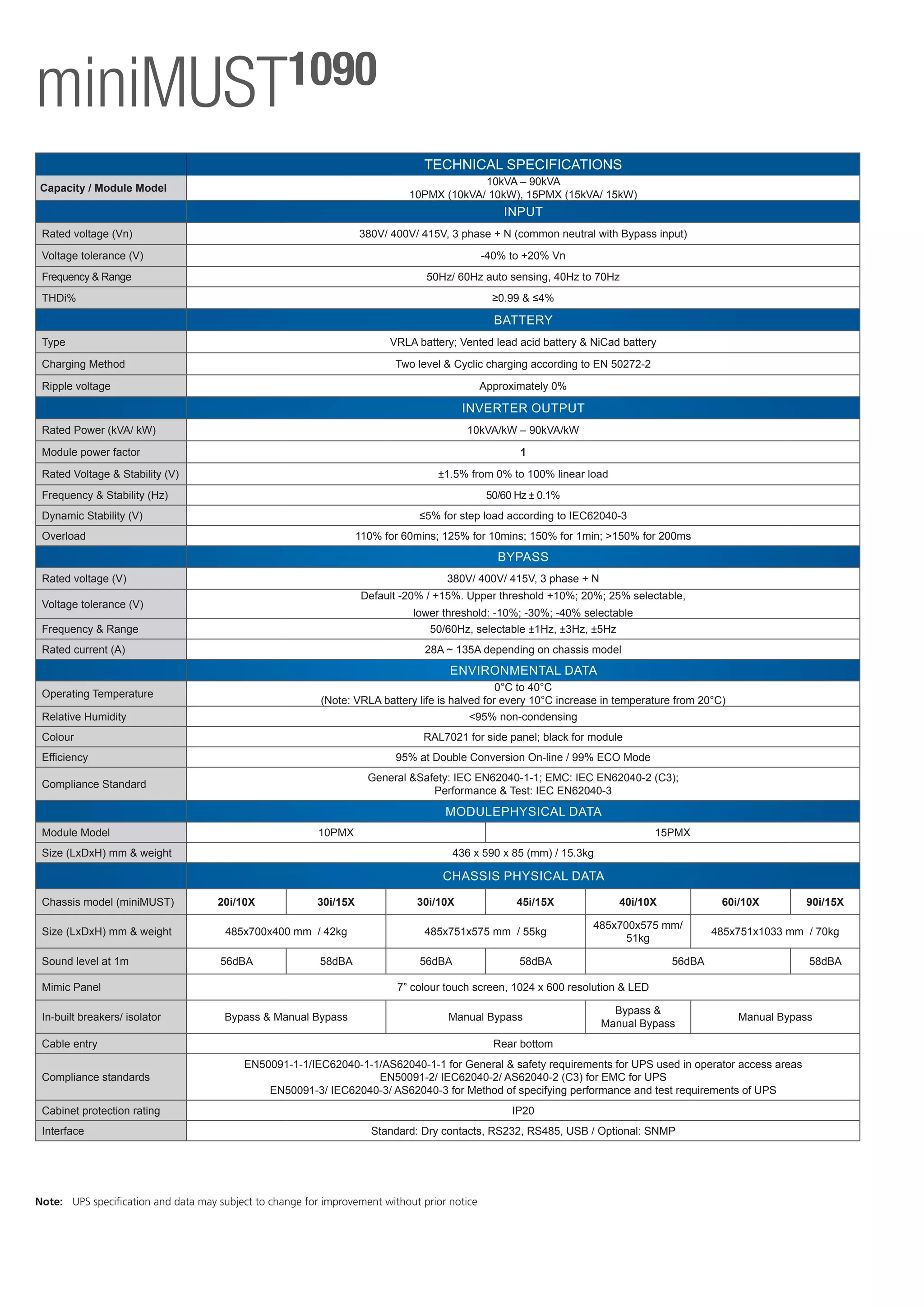 Modular UPS 10 - 90 KVA.pdf