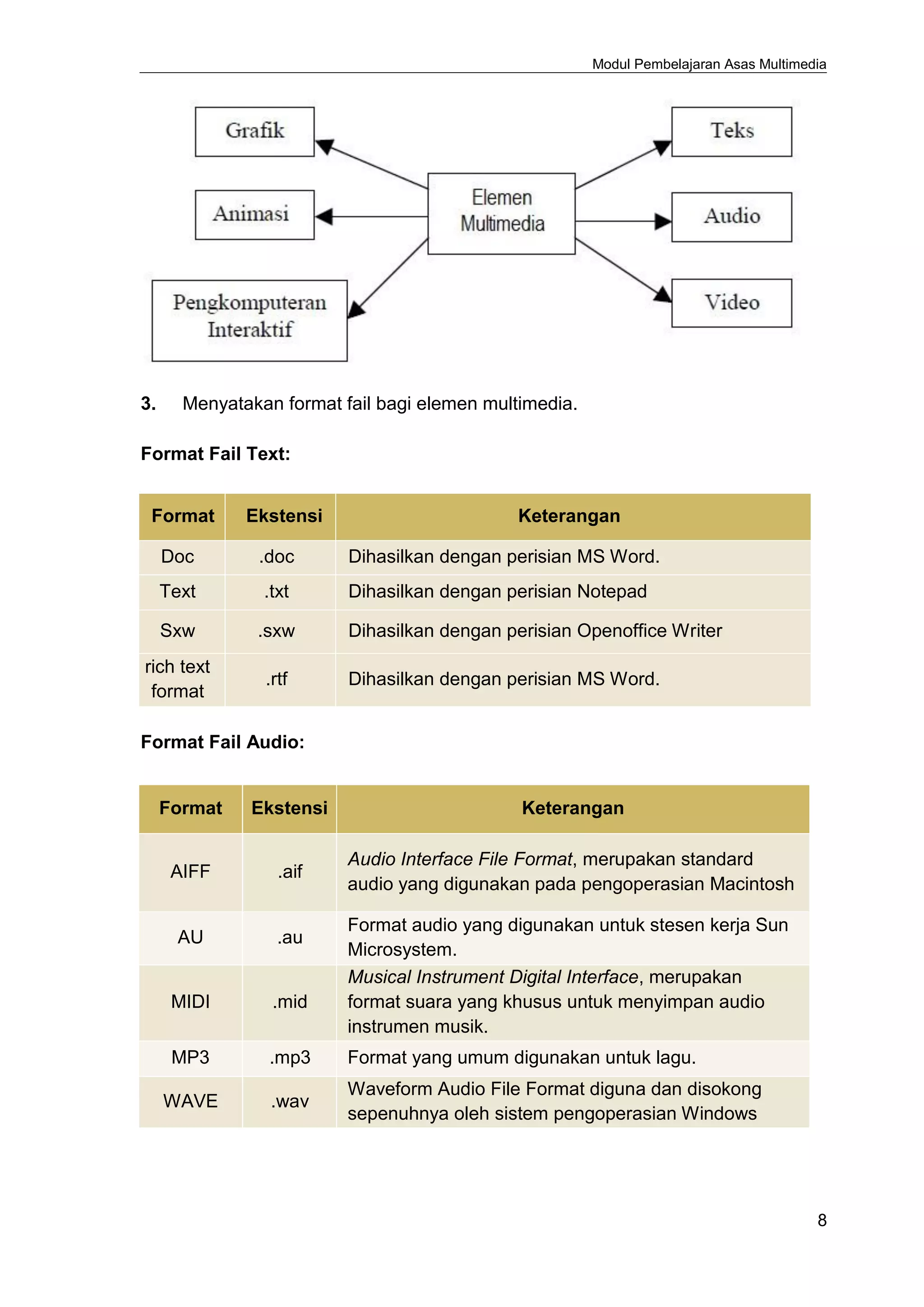 Modul asas media ting 1 | PDF