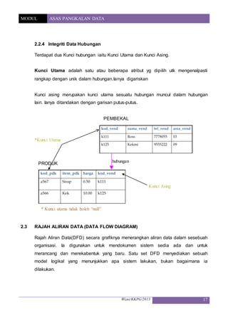 asas pangkalan data(konsep pangkalan data ) | DOCX