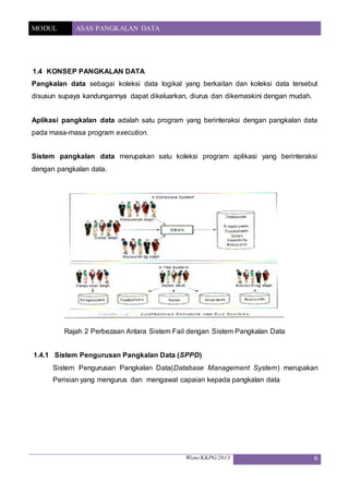 asas pangkalan data(konsep pangkalan data ) | DOCX