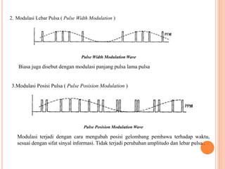 Modulasi | PPTX