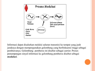Modulasi | PPTX