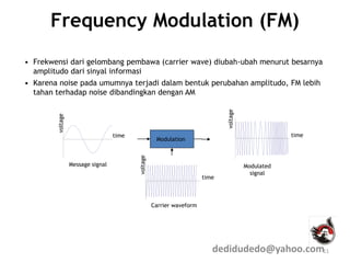 Modulasi | PPTX