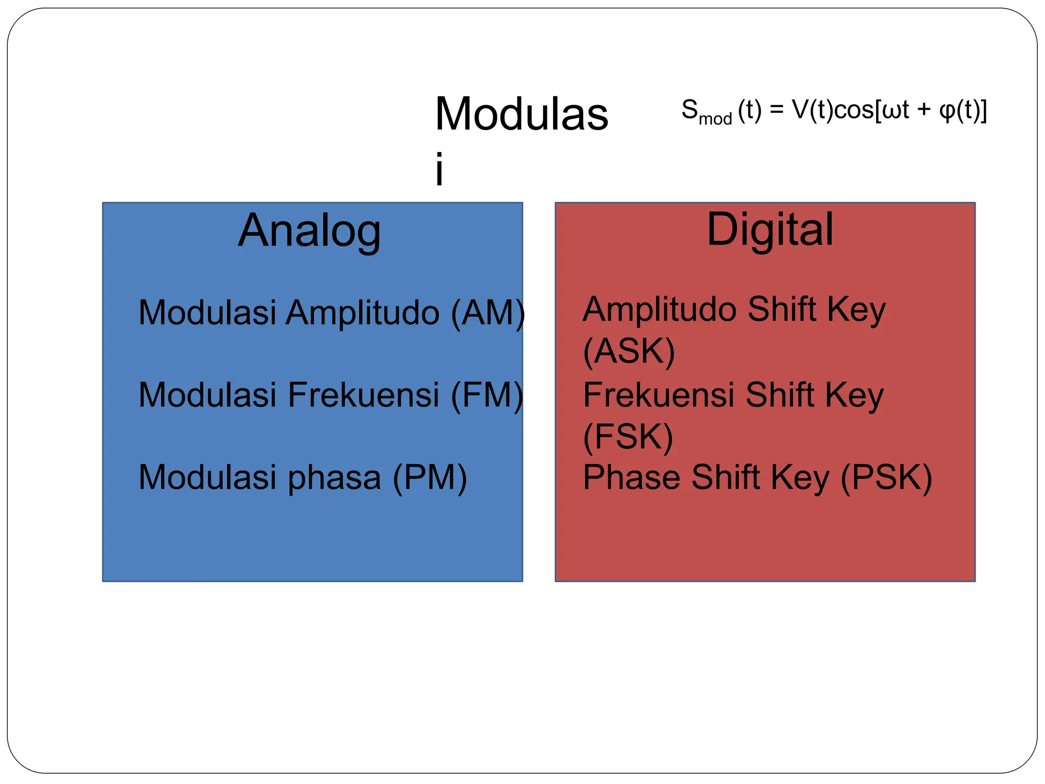 modulasi amplitudo .pptx