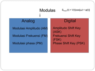 modulasi amplitudo .pptx