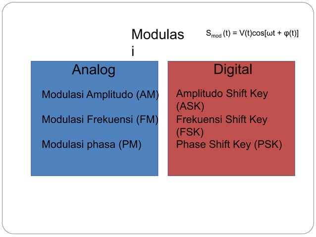 modulasi amplitudo .pptx