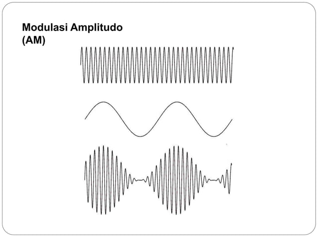 modulasi amplitudo .pptx