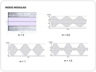 modulasi amplitudo .pptx