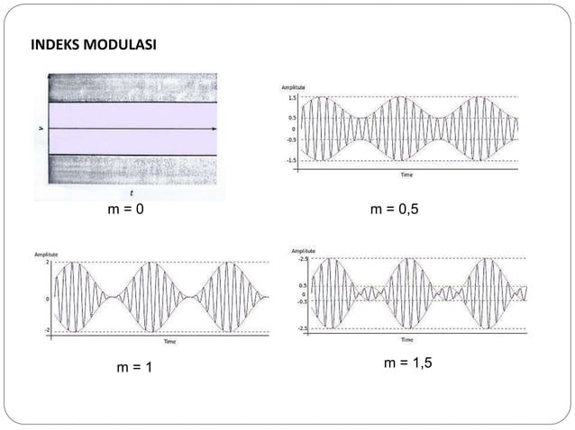 modulasi amplitudo .pptx