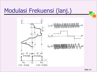 Modulasi analog | PPT