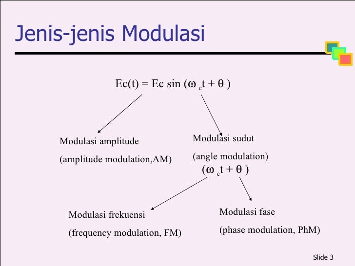Modulasi analog