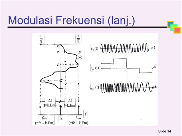 Modulasi analog | PPT