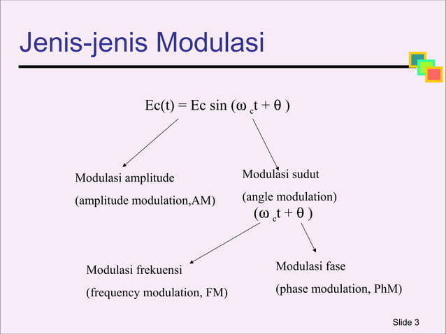 Modulasi analog | PPT
