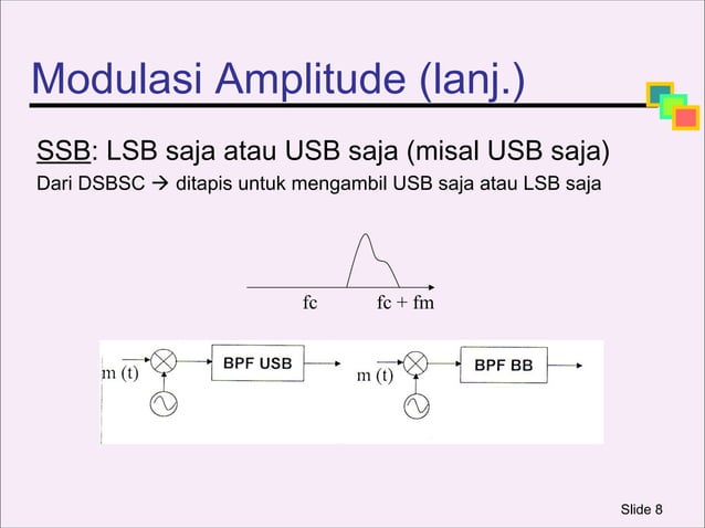 Modulasi analog | PPT