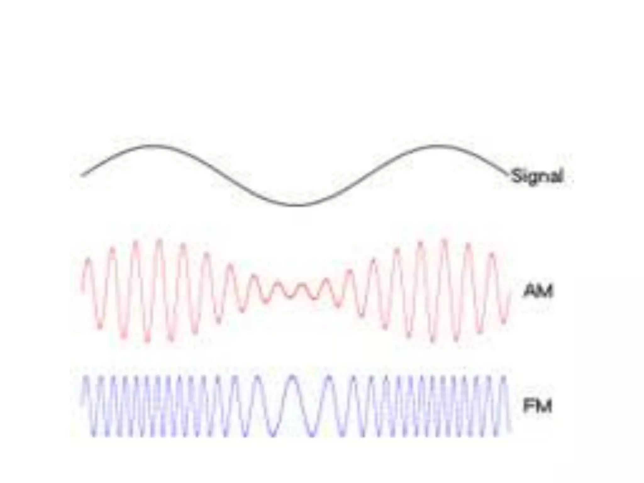 Modulasi digital | PPTX