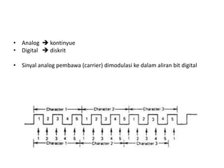 Modulasi digital | PPTX