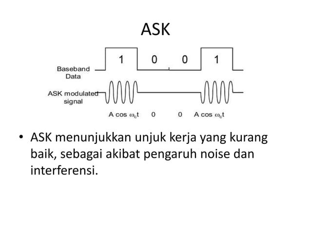 Modulasi digital | PPTX