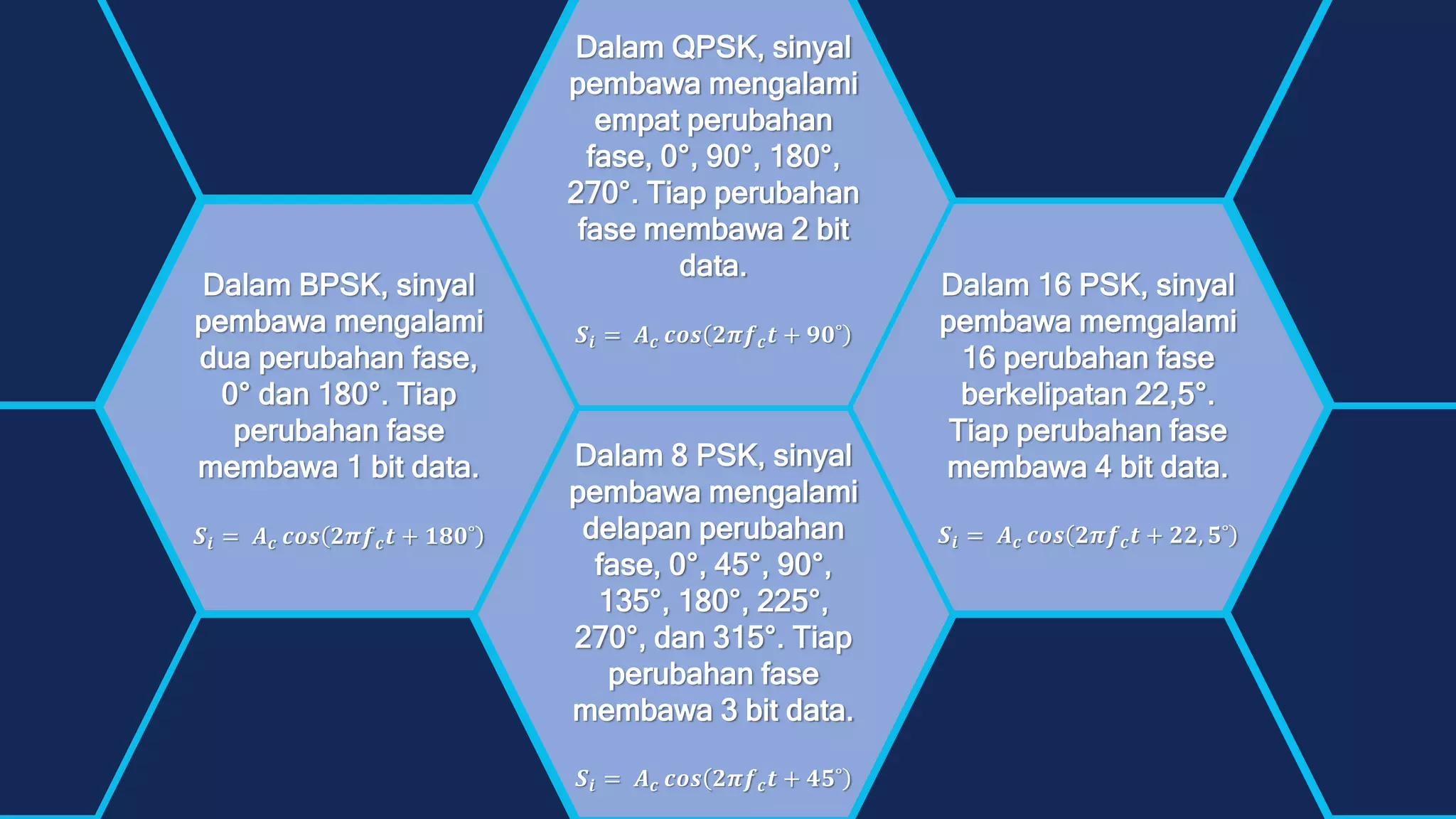 Modulasi Digital - Phase Shift Keying | PPTX