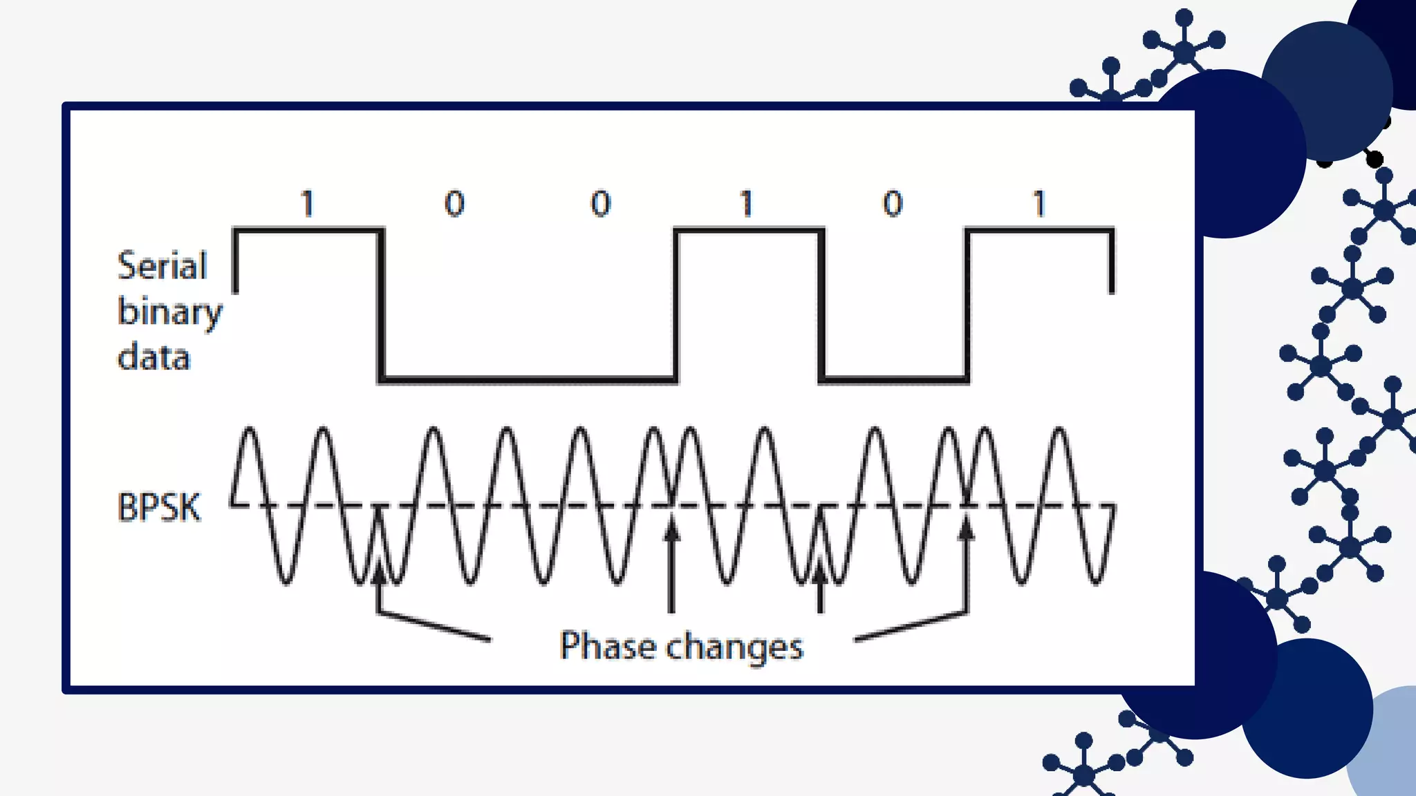 Modulasi Digital - Phase Shift Keying | PPTX