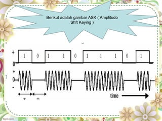 Modulasi digital ASK kelompok 2 | PPT