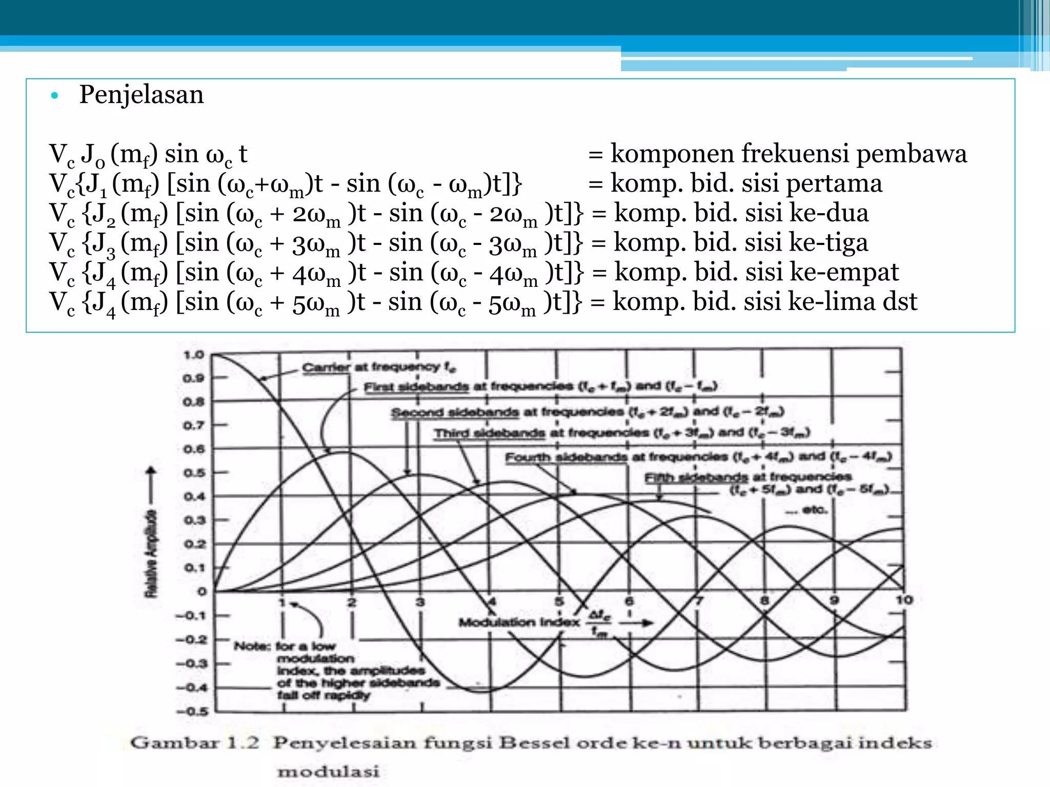 Modulasi frekuensi dan modulasi phase (Fm dan Pm) | PPTX