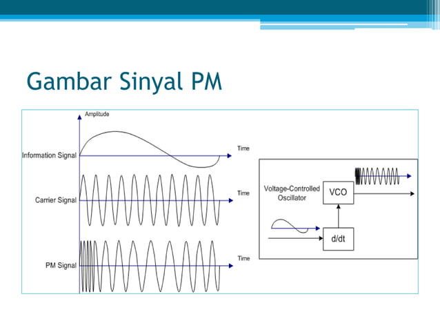 Modulasi frekuensi dan modulasi phase (Fm dan Pm) | PPTX