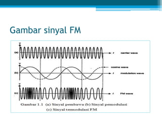 Modulasi frekuensi dan modulasi phase (Fm dan Pm) | PPTX
