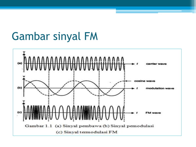 Modulasi frekuensi dan modulasi phase (Fm dan Pm) | PPTX