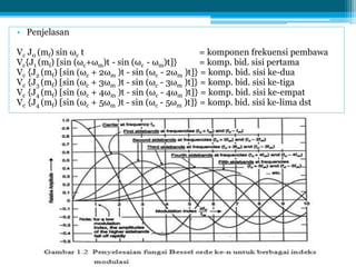Modulasi frekuensi dan modulasi phase (Fm dan Pm) | PPTX