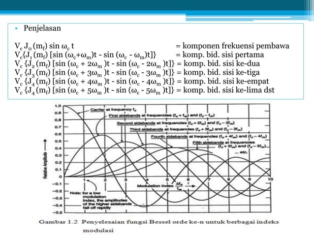 Modulasi frekuensi dan modulasi phase (Fm dan Pm) | PPTX