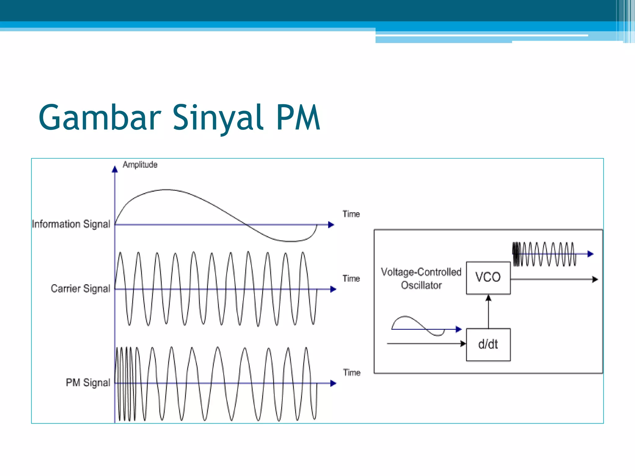 Modulasi frekuensi dan modulasi phase (fm dan pm) | PPTX