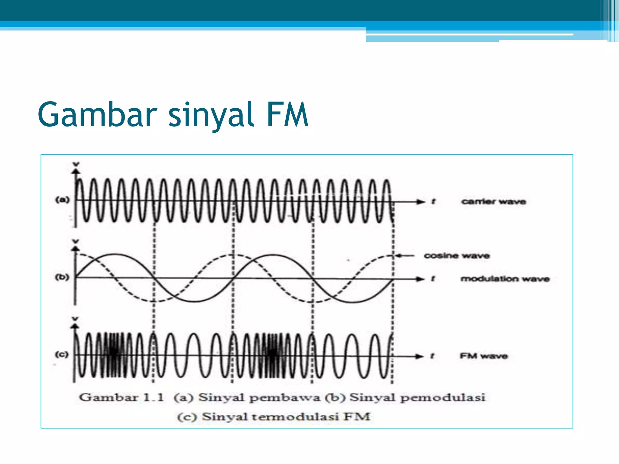 Modulasi frekuensi dan modulasi phase (fm dan pm) | PPTX