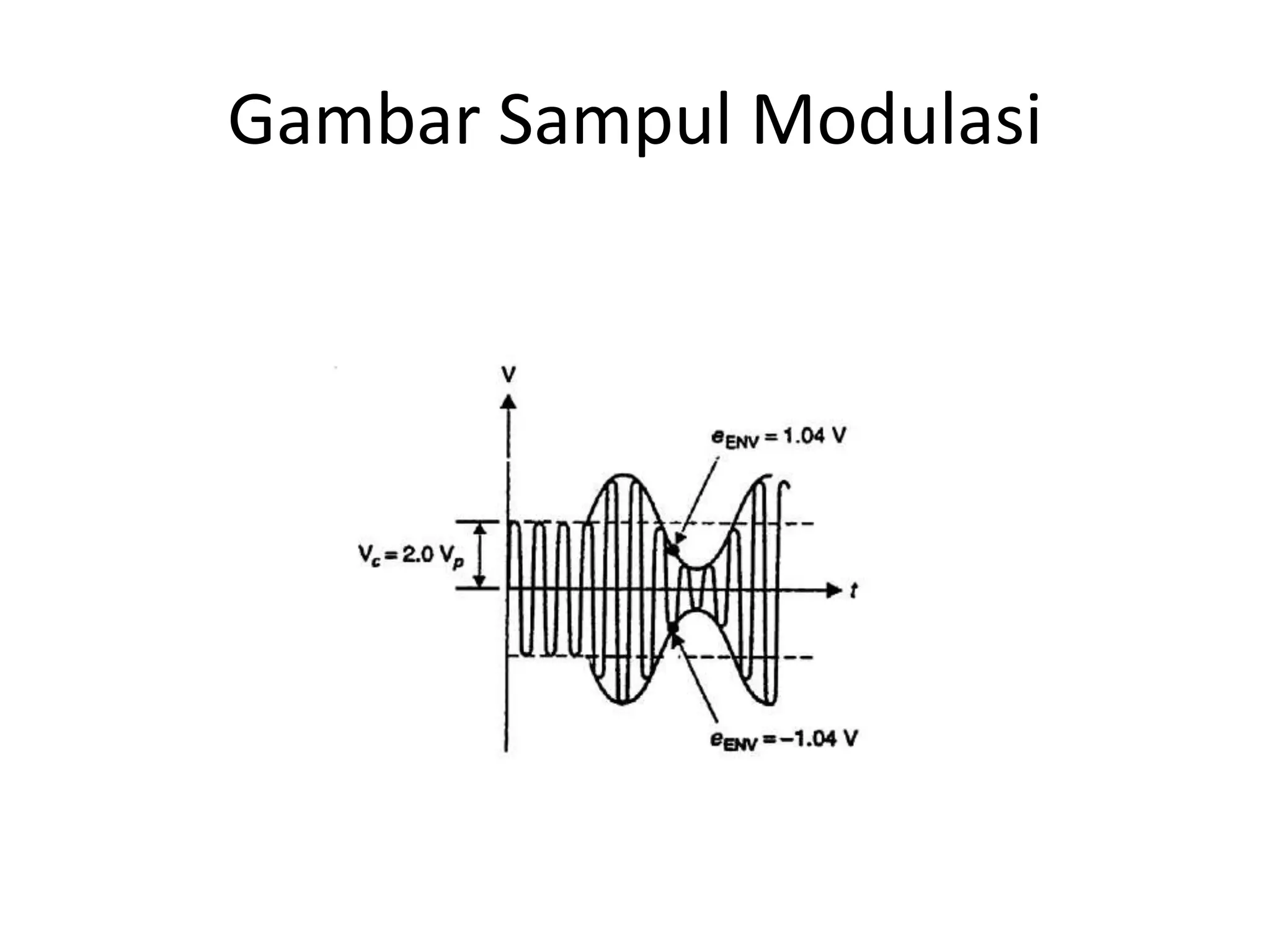 Modulasi persentasi | PPTX