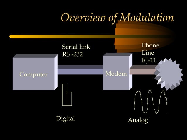 Modulation | PPT