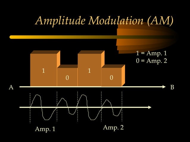 Modulation | PPT