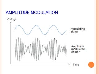 Amplitude Modulation ppt | PPTX | Digital Audio | Computer Software and Applications