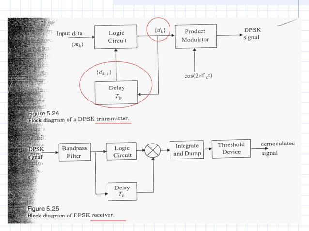 Modulation | PPT