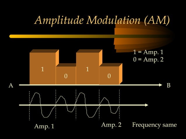 Modulation Ppt 7821
