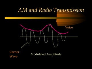 Modulation | PPT