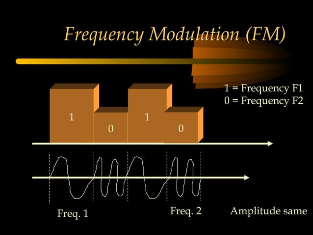 Modulation | PPT