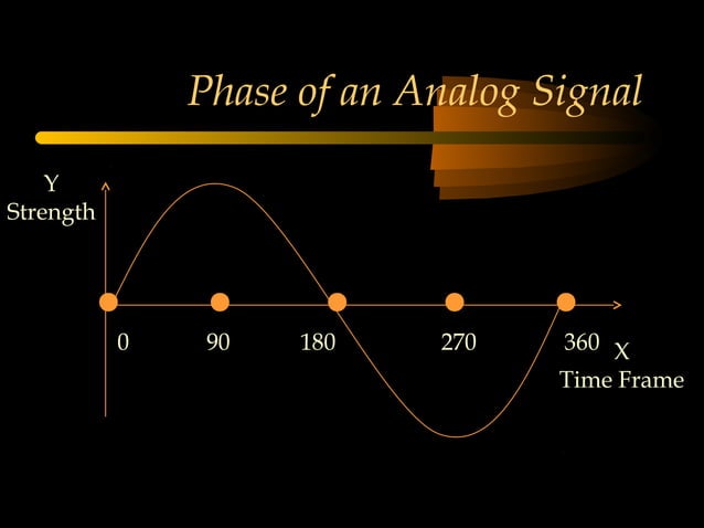 Modulation | PPT