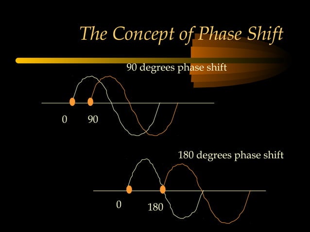 Modulation | PPT